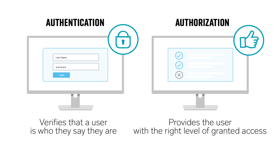 10 Secure Authentication Methods for Printing | SAFEQ Blog